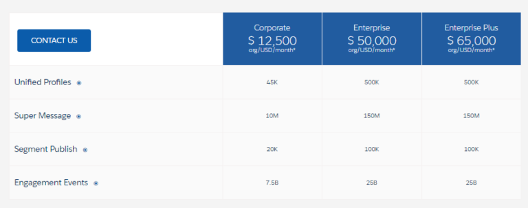 What is Salesforce CDP - Everything You Need to Know - CuriousOwl