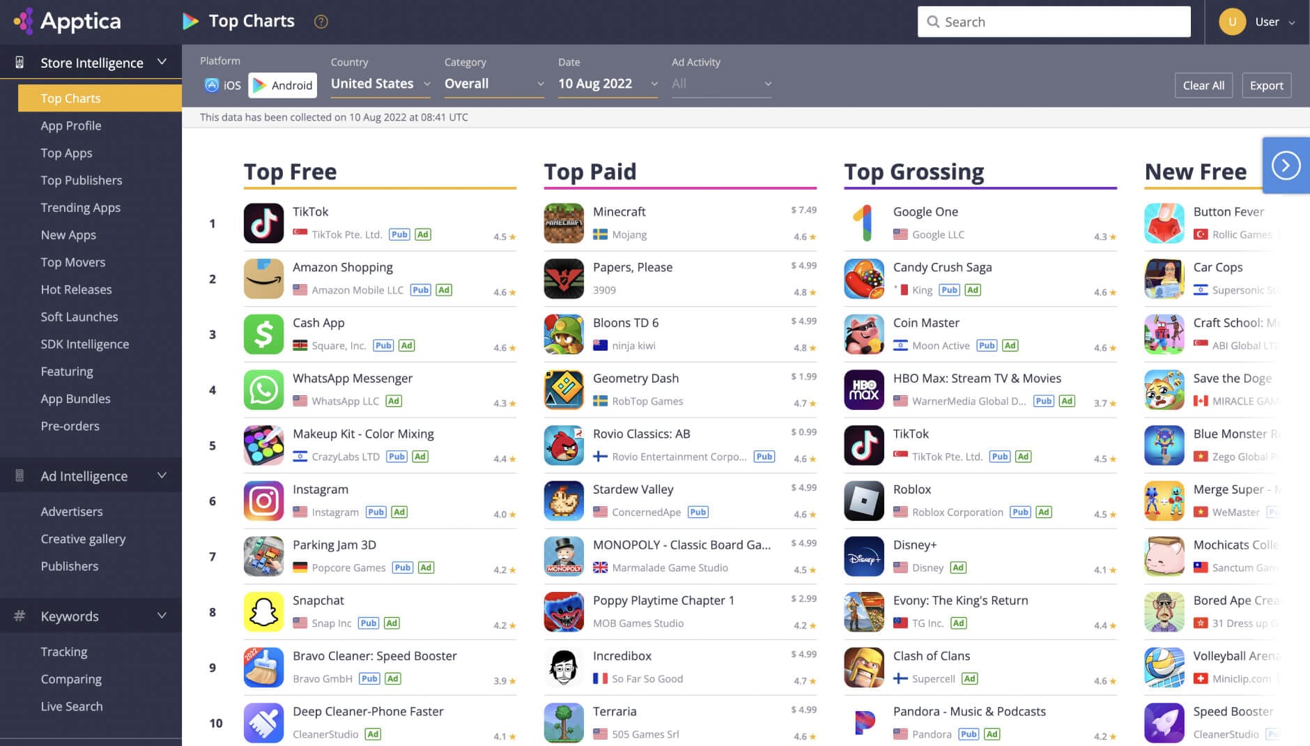10 Best Mobile Analytics Companies - CuriousOwl